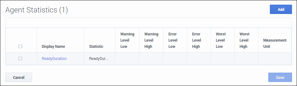 Agent and contact center statistics - Genesys Documentation