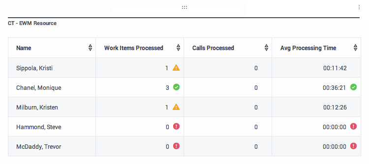 Documentation:EZP:Deploy:Pulse:8.5.01 - Genesys Documentation