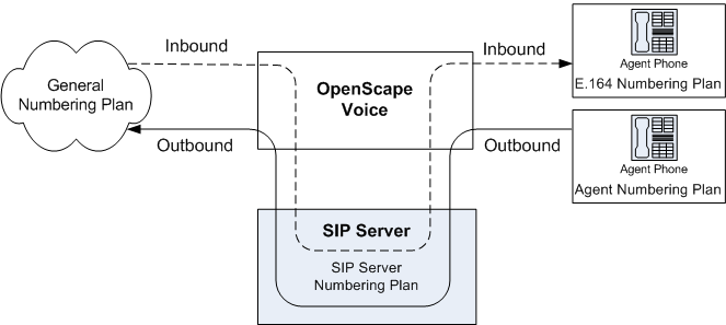 Documentation:SIPS:IntegrationReferenceManual:SiemensOverview:8.1.1 - Genesys Documentation