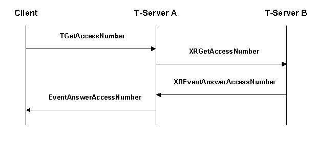 Documentation:System:GenEM:ISCCEvents:Current - Genesys Documentation