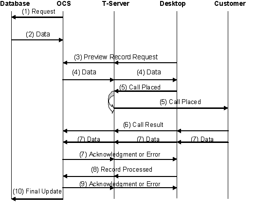 Documentation:OU:Dep:TypicalDataFlowScenarios:8.1.5 - Genesys Documentation
