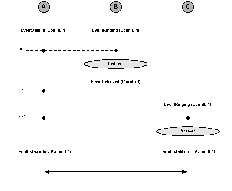 Documentation:System:GenEM:SpecialCases:Current - Genesys Documentation