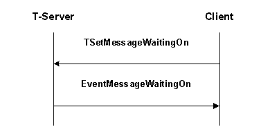 Documentation:System:GenEM:AgentStateDNEvents:Current - Genesys ...