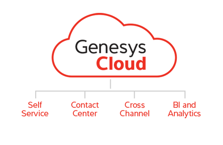 Documentation/MSFT - Genesys Documentation