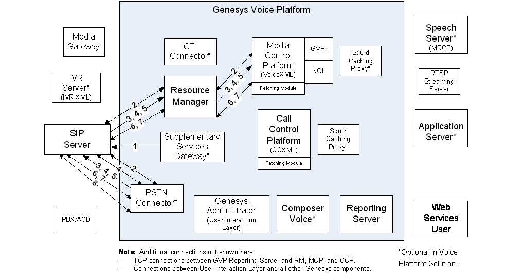 Documentation:GVP:GDG:AGCF:9.0.x - Genesys Documentation