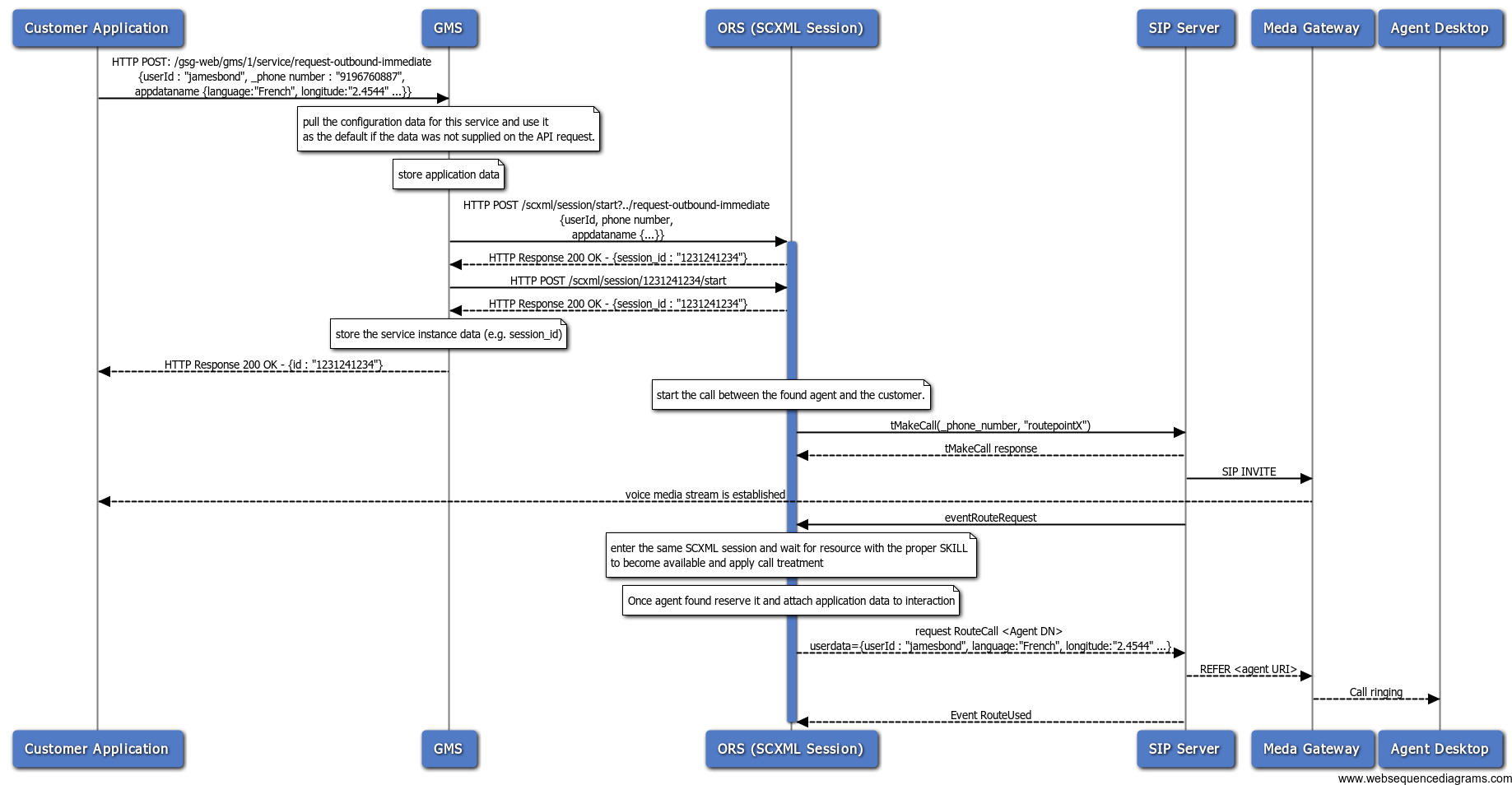 Documentation:GMS:API:CallFlows:8.1.1 - Genesys Documentation