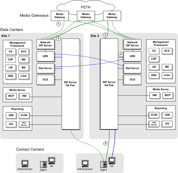Documentation:SIPS:HADeployment:SIPBCDelivery:8.1.1 - Genesys Documentation