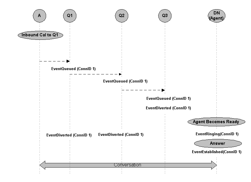 Documentation:System:GenEM:WorkingWithQueues:Current - Genesys ...
