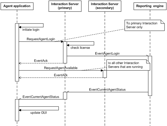 Documentation:System:GenEM:LoginLogout:Current - Genesys Documentation