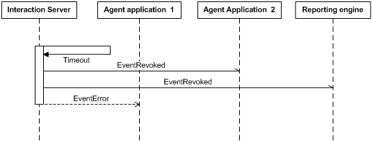 Documentation:System:GenEM:Transfer:Current - Genesys Documentation
