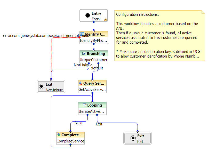 Documentation:Composer:Help:ContextServicesTemplate:8.1.5 - Genesys Documentation