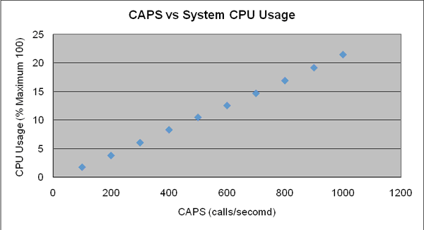Documentation:GVP:GVP85HSG:PerfPlanScaleCTC:9.0.x - Genesys Documentation