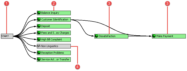 Documentation:SPMI:smart:structure:8.5.4 - Genesys Documentation