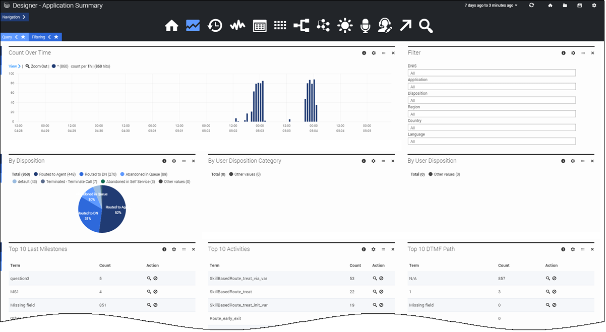 Documentation:DES:Help:AppDetailsDash:current - Genesys Documentation