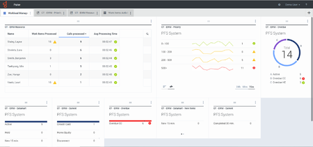 Documentation:EZP:User:RTRDashboardExample:9.0.0 - Genesys Documentation