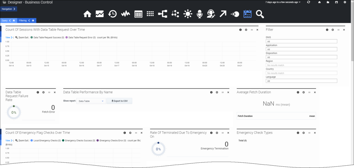Documentation:DES:Help:BusCtrlDash:current - Genesys Documentation