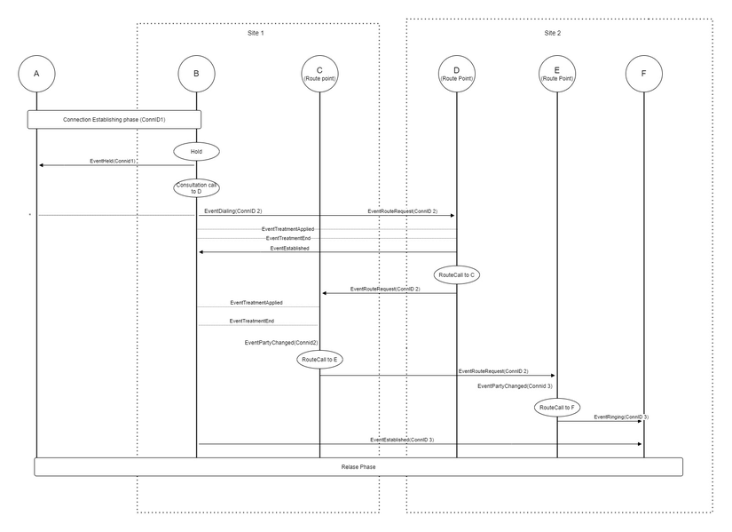 Documentation:System:GenEM:HoldingTransferringandConferencing:Current ...