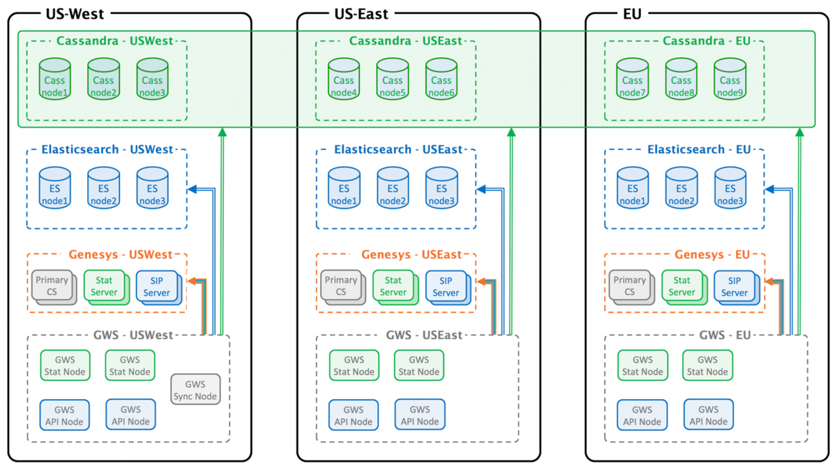 Documentation:HTCC:Dep:multiDCDepExample:8.5.2 - Genesys Documentation