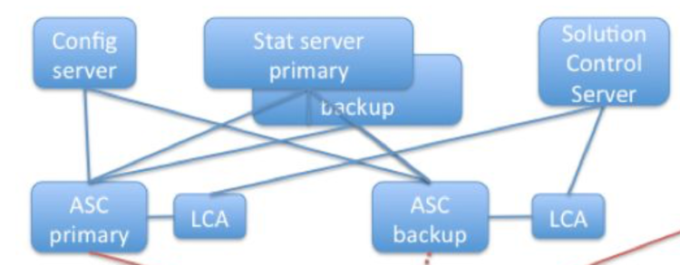 Documentation:GPM:oneguide:HA:9.0.0 - Genesys Documentation